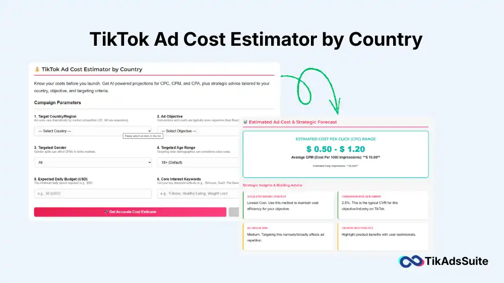 TikTok Ad Cost Estimator by Country - TikAdSuite